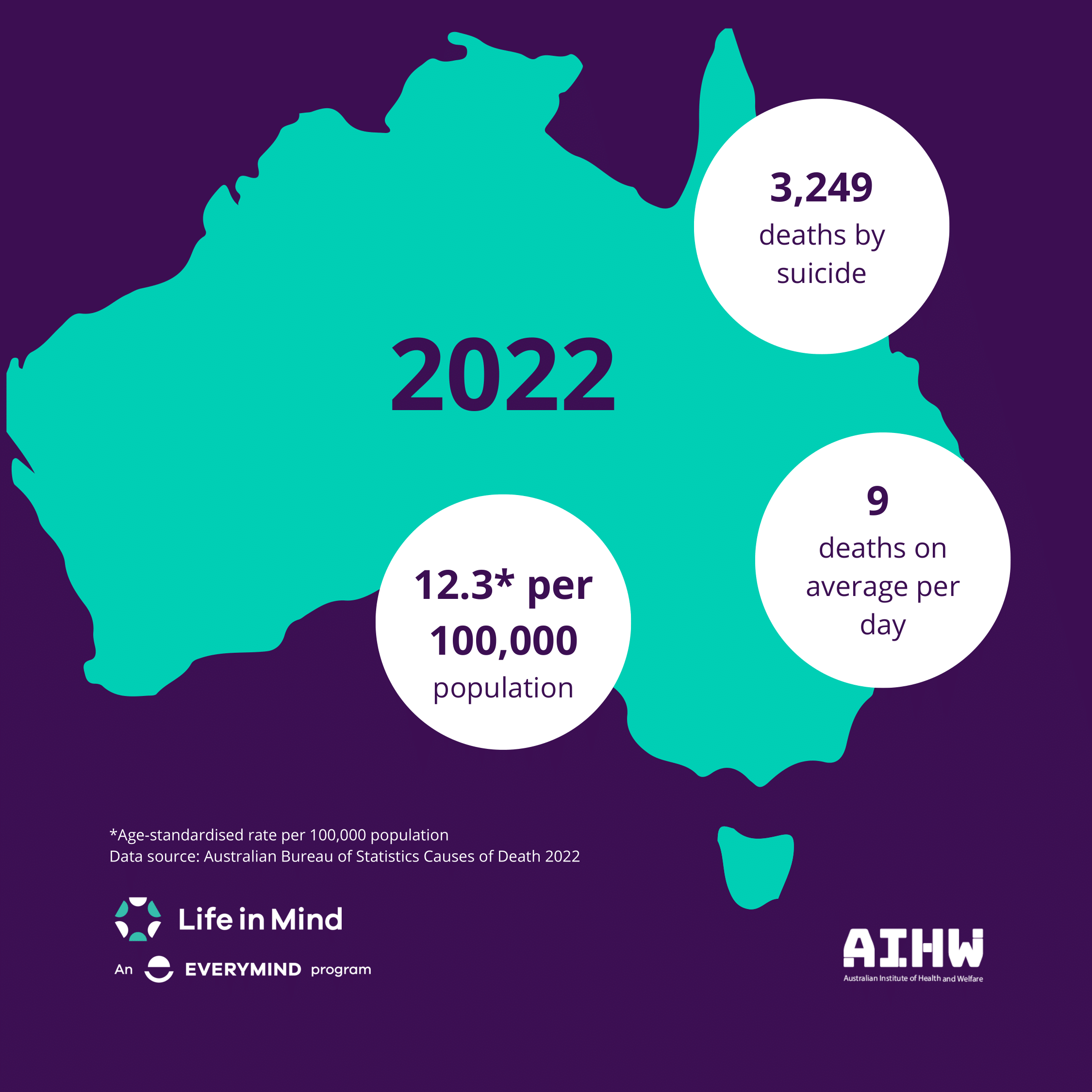 Fact sheets and key messages - Australian Institute of Health and Welfare