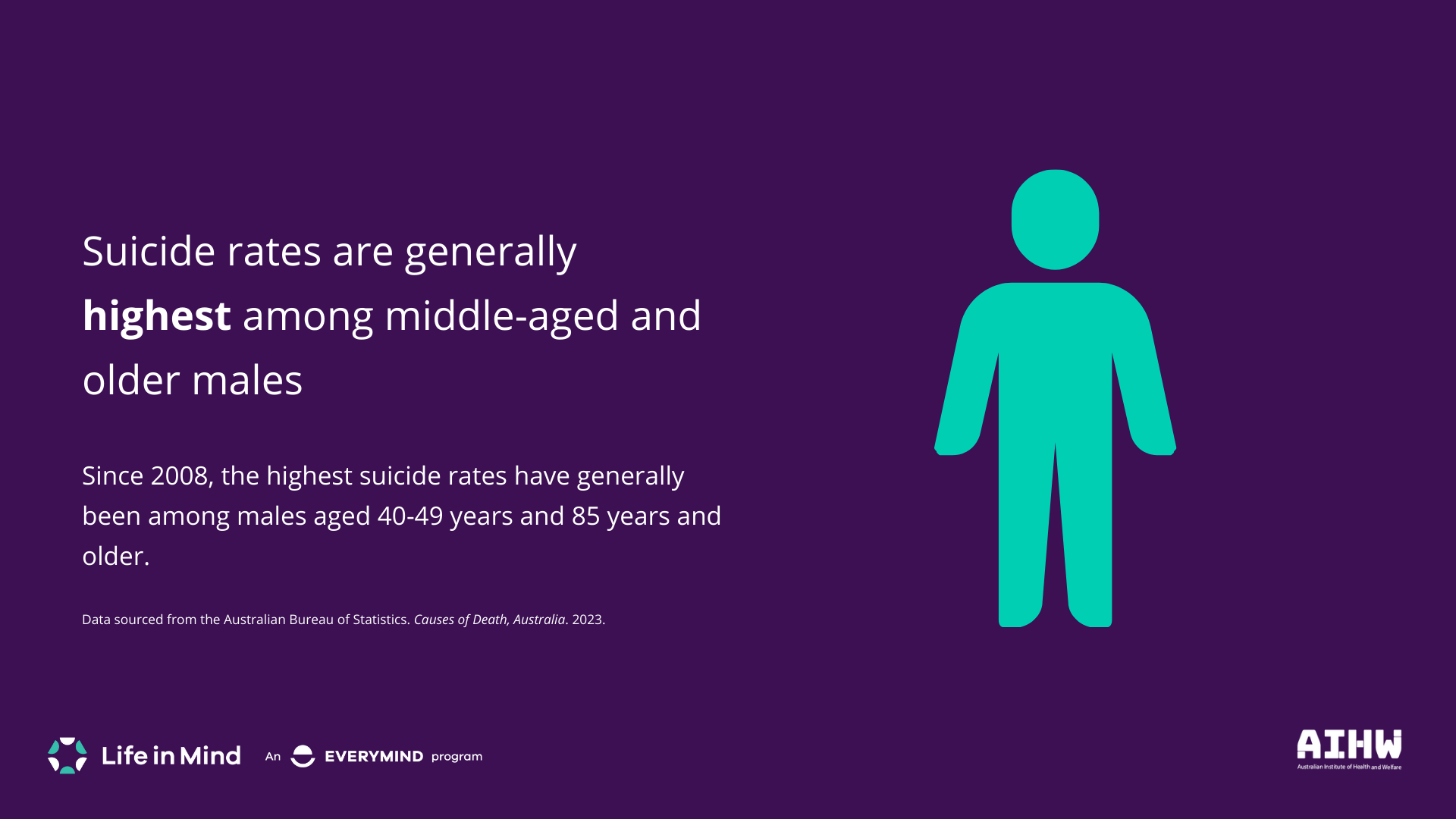 Infographics and fact sheets - Suicide & self-harm monitoring - AIHW