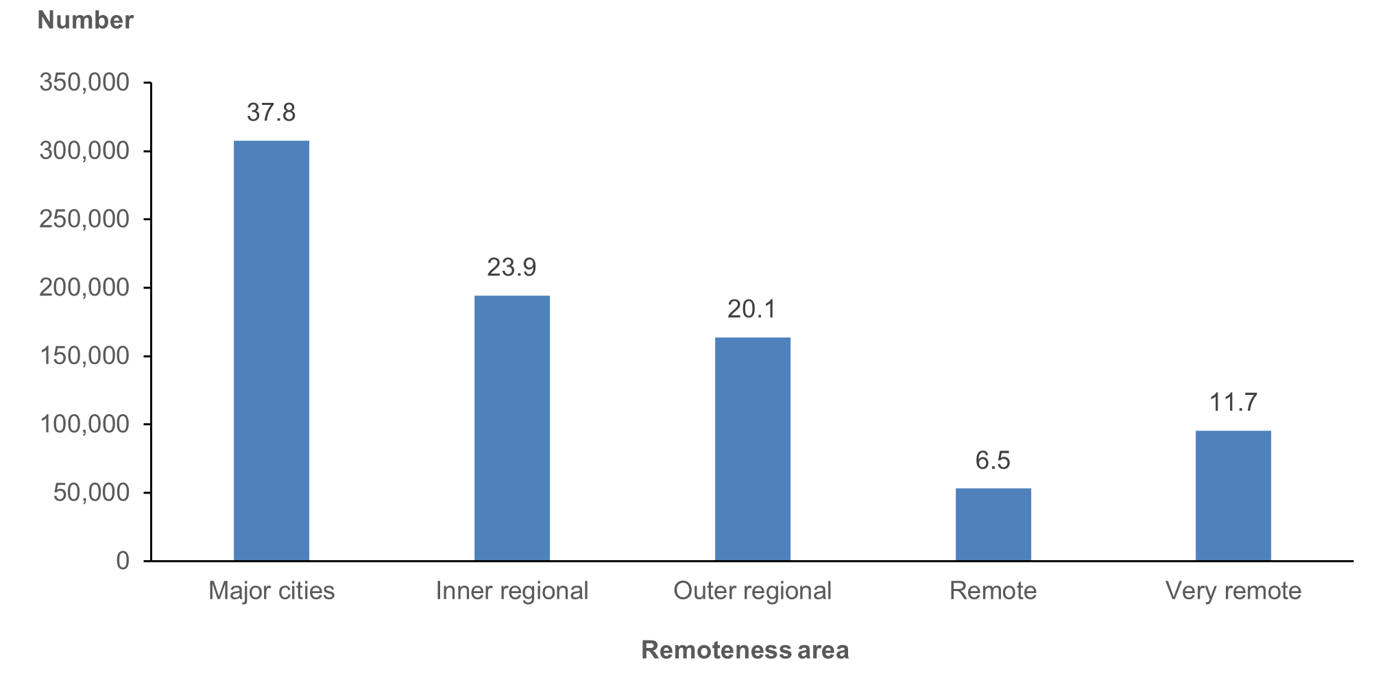 Aboriginal and Torres Strait Islander people and primary health care ...