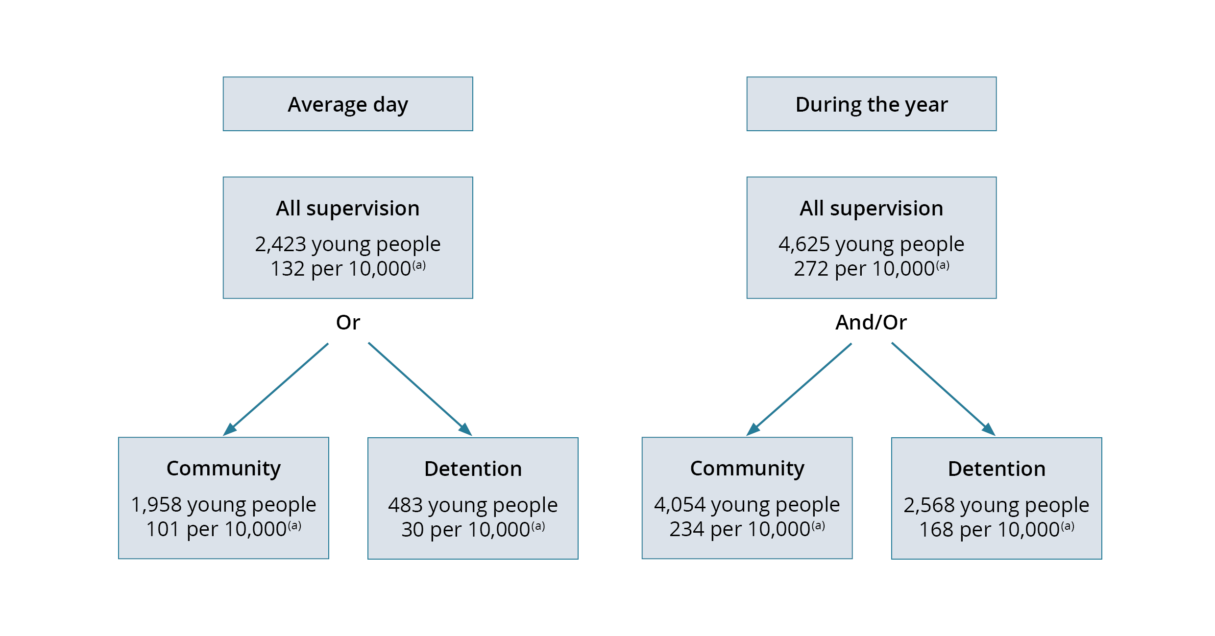 Youth justice in Australia 2022–23, Characteristics of young people ...