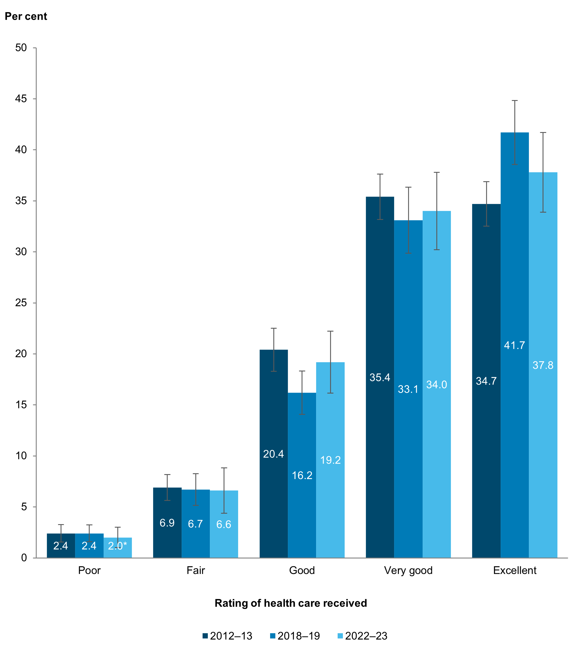 Aboriginal and Torres Strait Islander people’s preferences for, use of ...