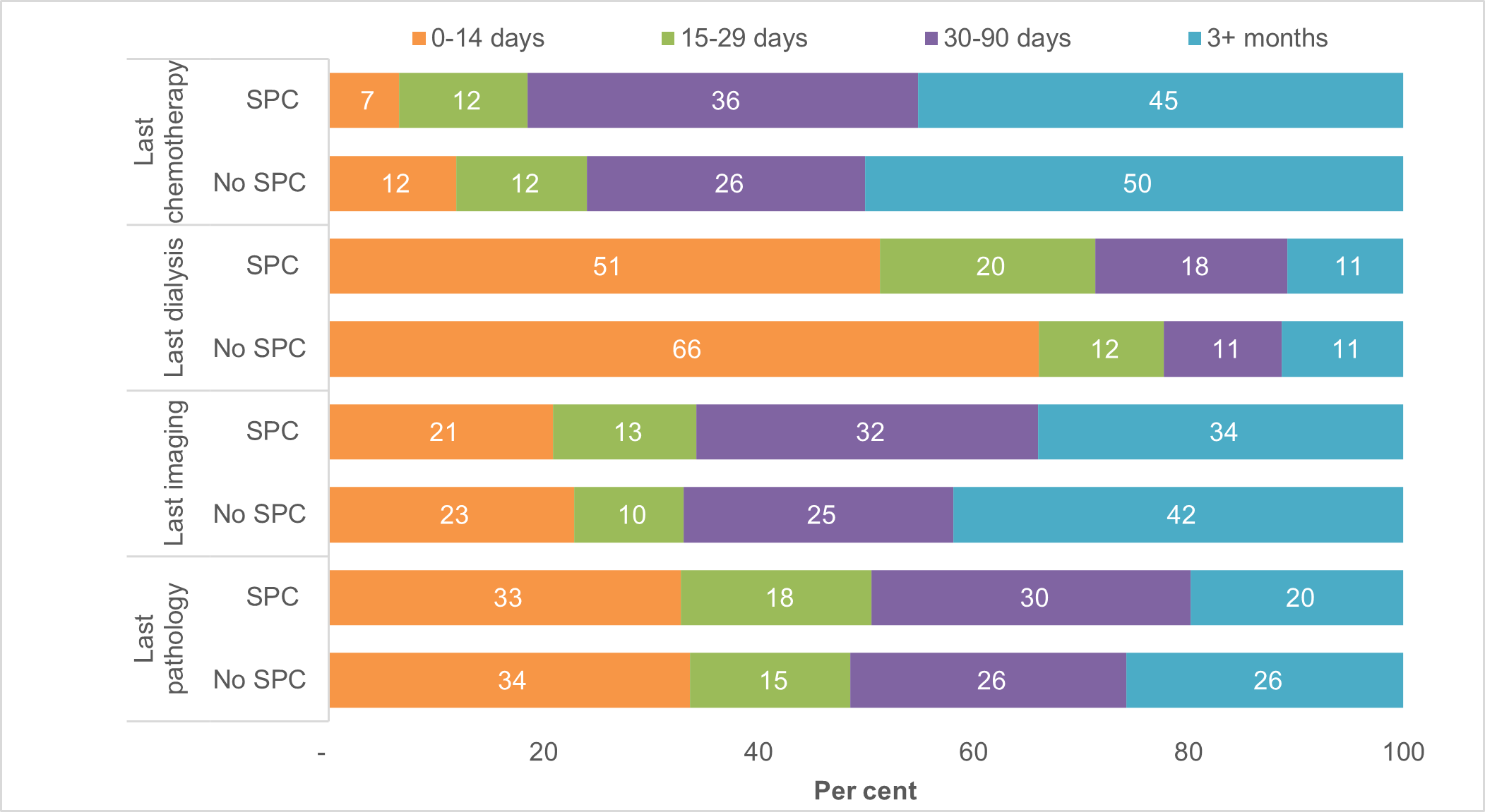 Palliative care and health service use for people with life-limiting ...