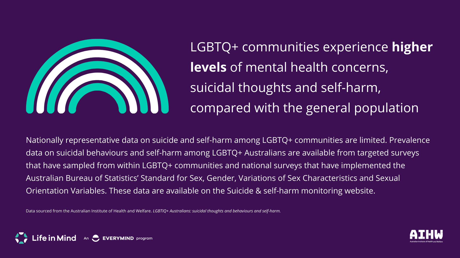 Infographics and fact sheets - Suicide & self-harm monitoring - AIHW