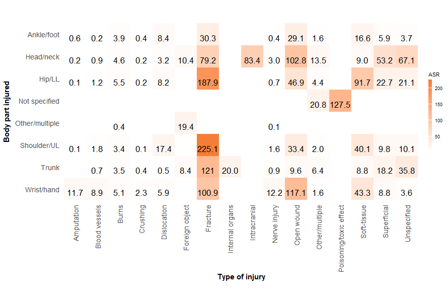 Injury in Australia, Body parts injured - Australian Institute of ...
