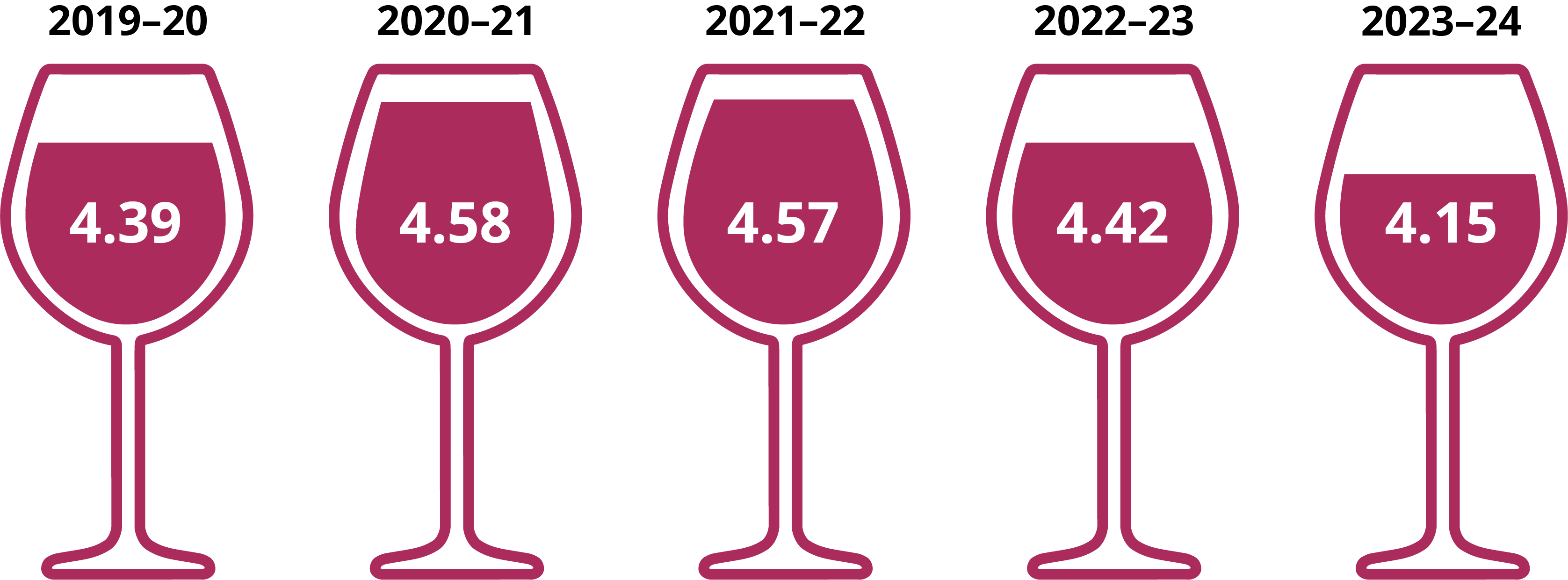 Alcohol available for consumption in Australia, Wine available for ...