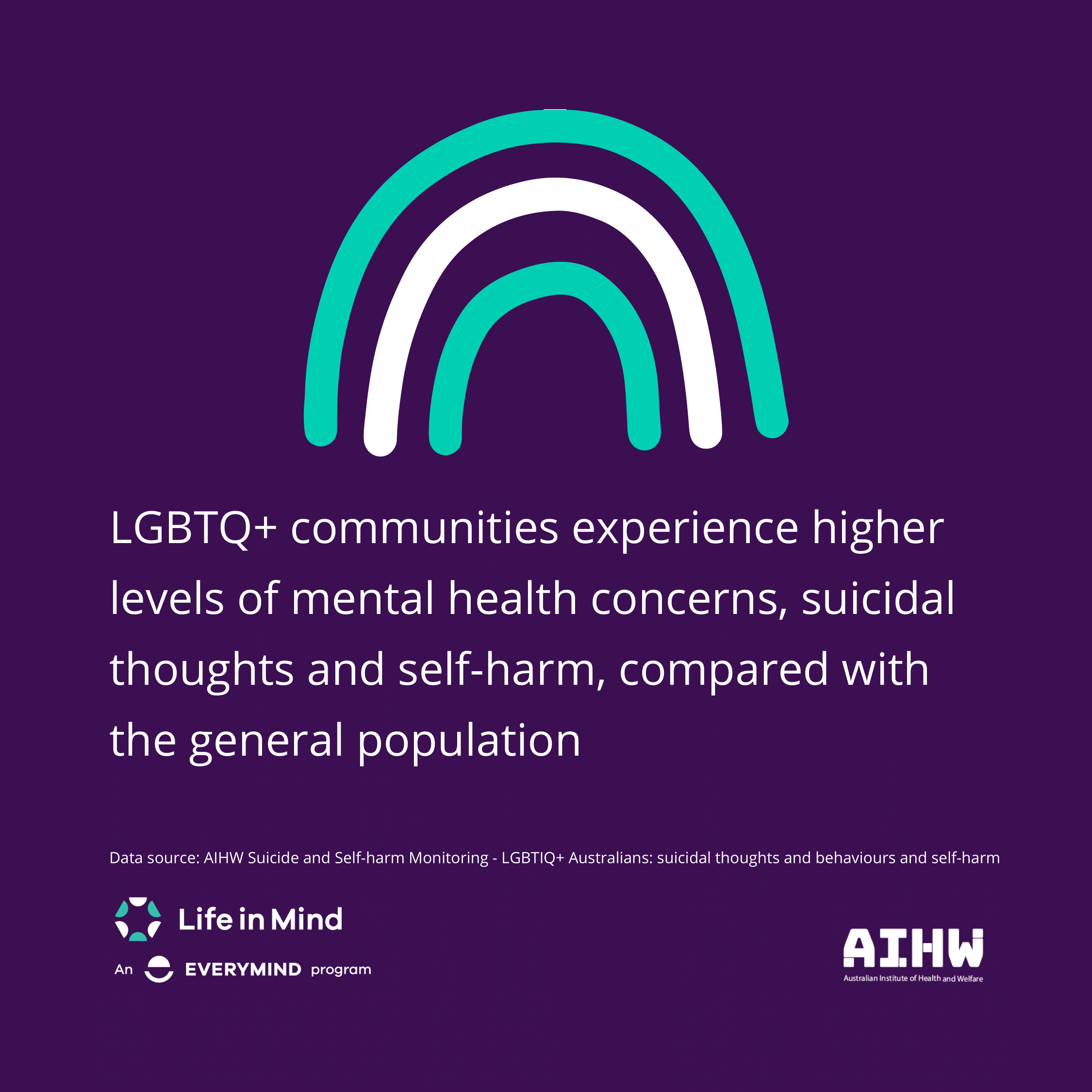 Infographics and fact sheets - Suicide & self-harm monitoring - AIHW
