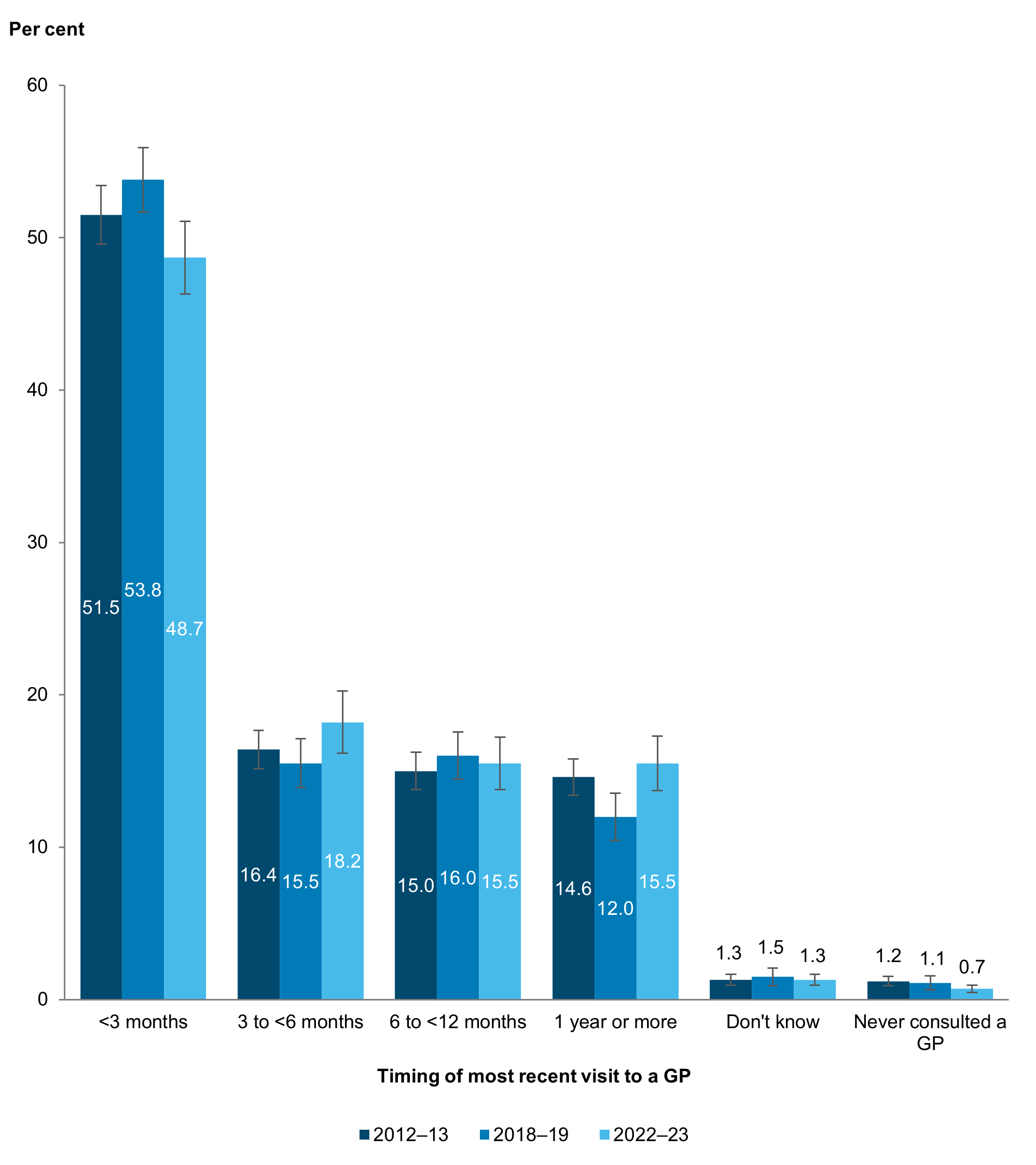 Aboriginal and Torres Strait Islander people’s preferences for, use of ...