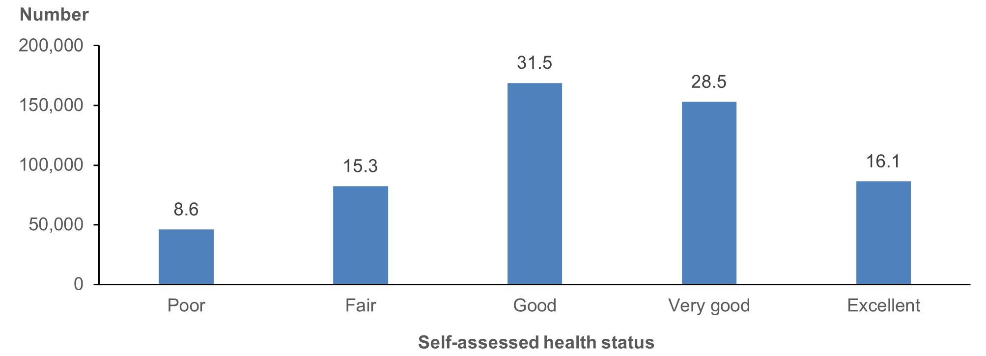 Aboriginal and Torres Strait Islander people and primary health care ...