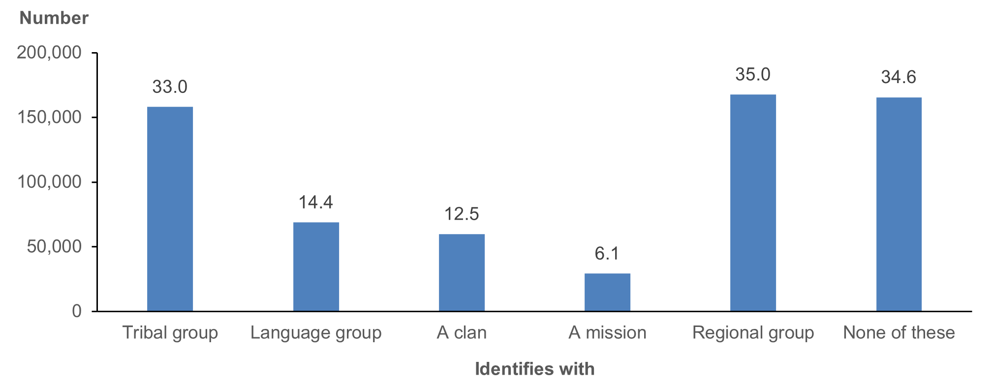 Aboriginal and Torres Strait Islander people and primary health care ...