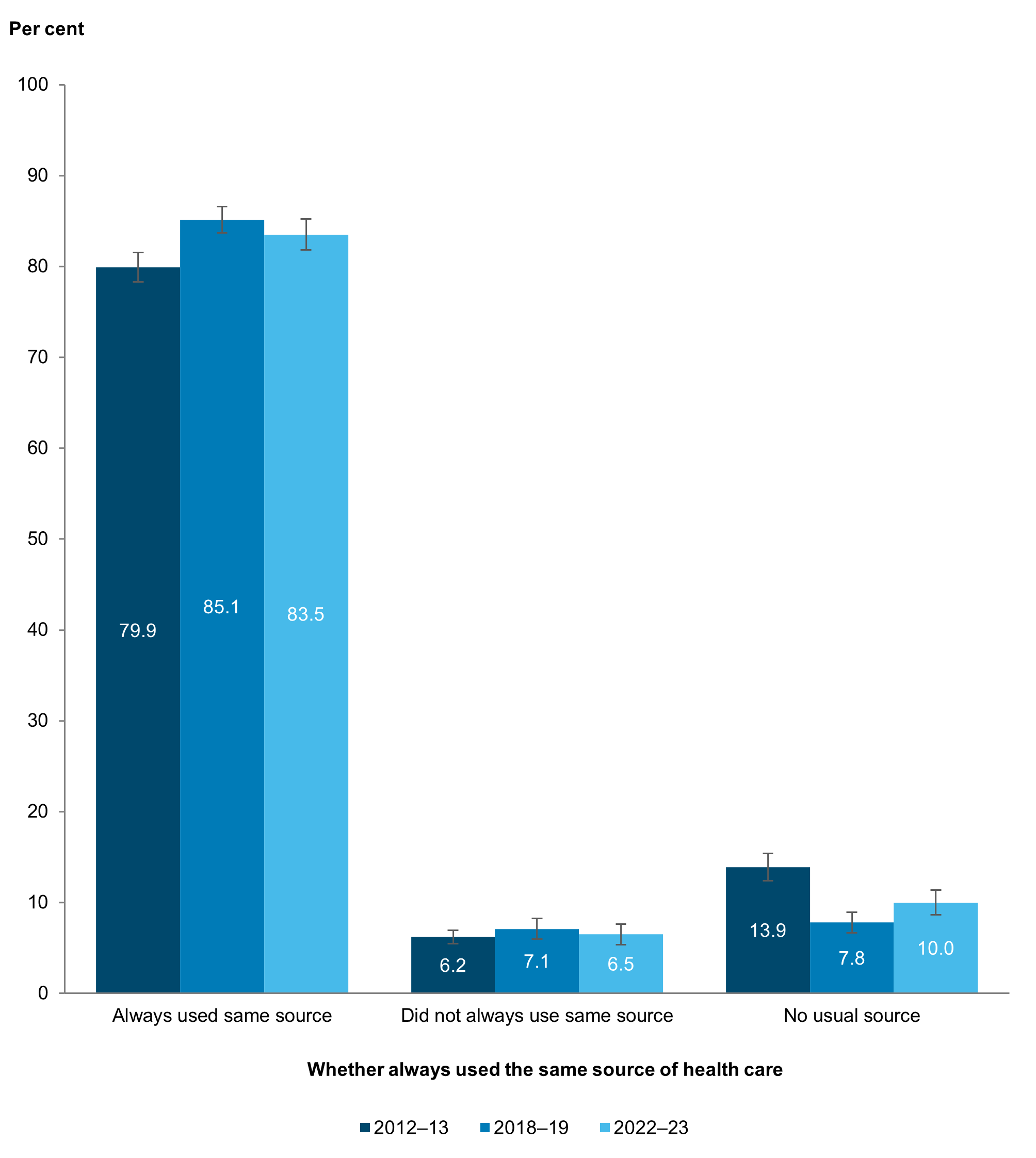 Aboriginal and Torres Strait Islander people’s preferences for, use of ...