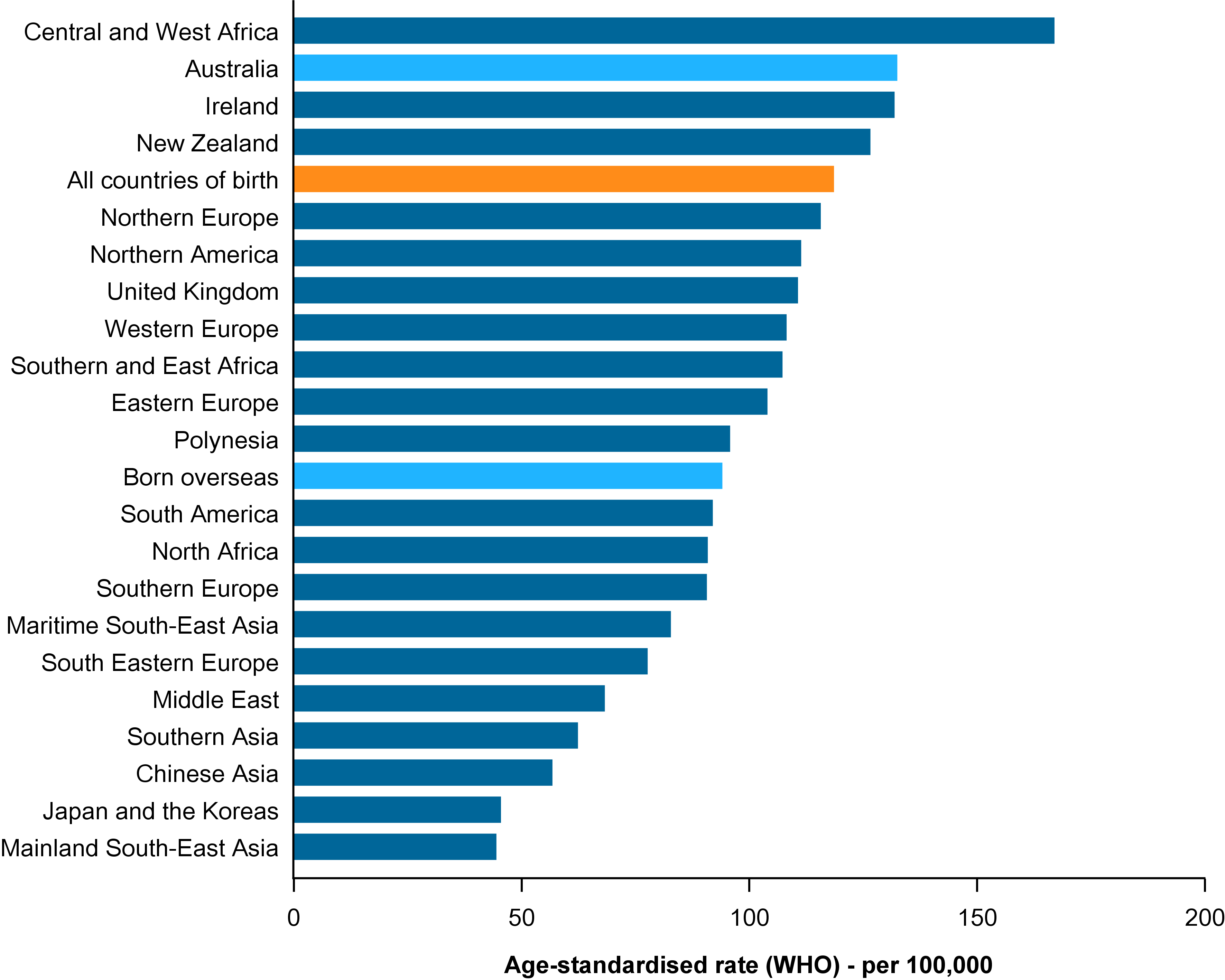 Prostate Cancer Facts Australia