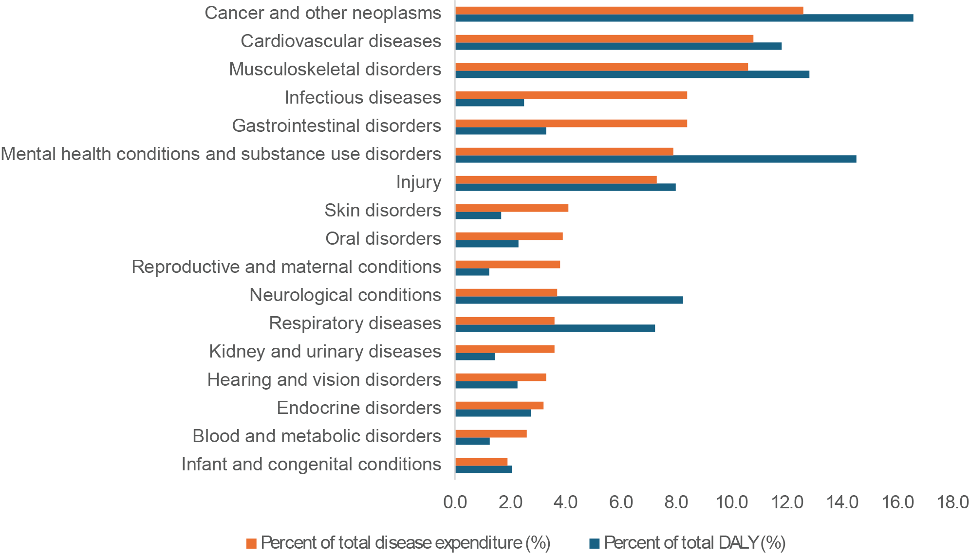 Health system spending on disease and injury in Australia 2022–23 ...