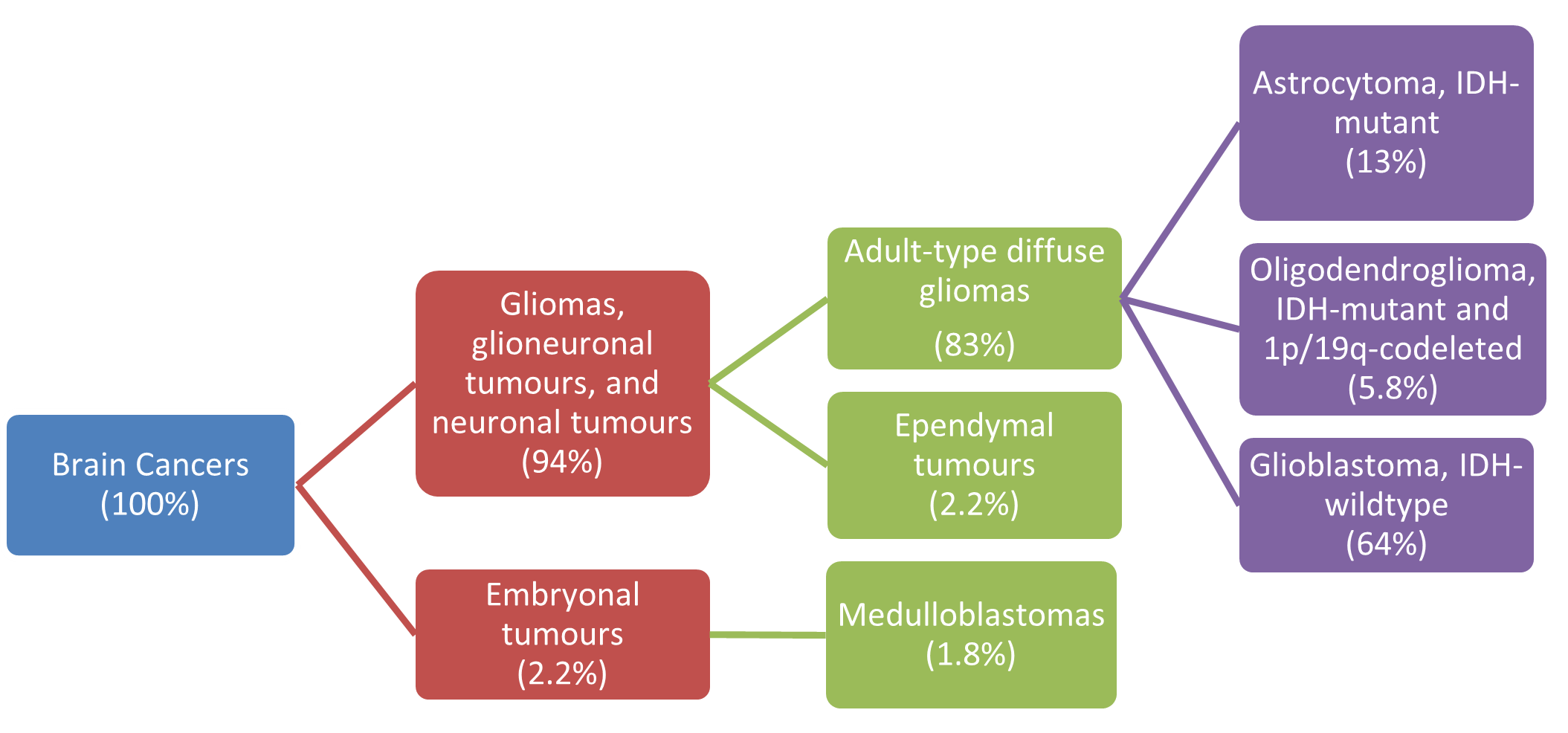 Cancer data in Australia, Overview of cancer in Australia, 2025 ...