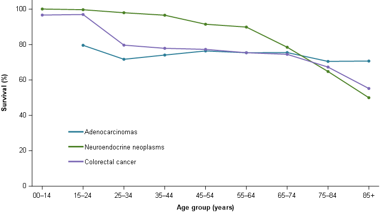 Cancer data in Australia, Overview of cancer in Australia, 2025 ...